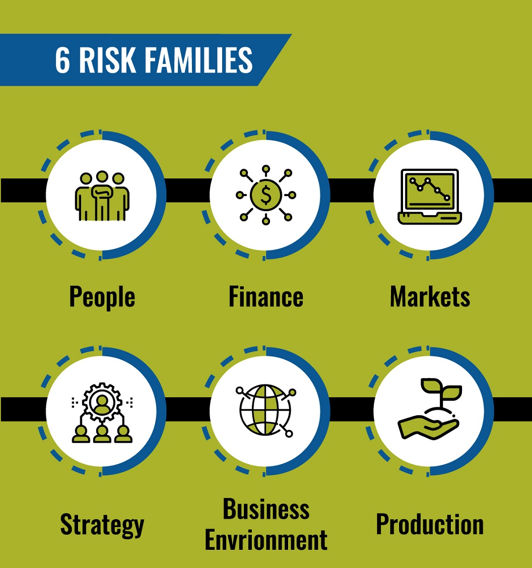 Risk Management Infographic – National Farm Business Management ...