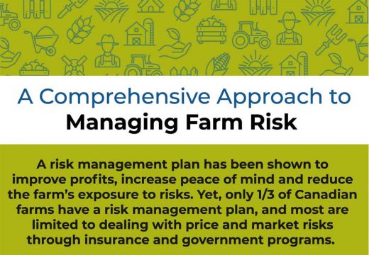 Risk Management Infographic – National Farm Business Management ...