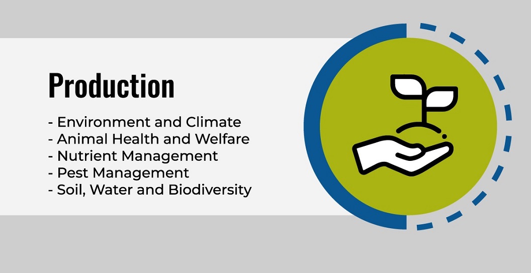 Risk Management Infographic – National Farm Business Management ...