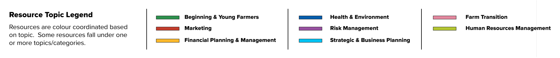 Resource_Legend – National Farm Business Management Resource Centre